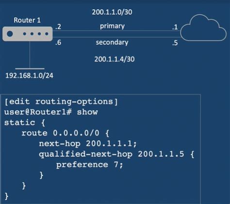 Routing In Junos JNCIA Junos HACKLIDO