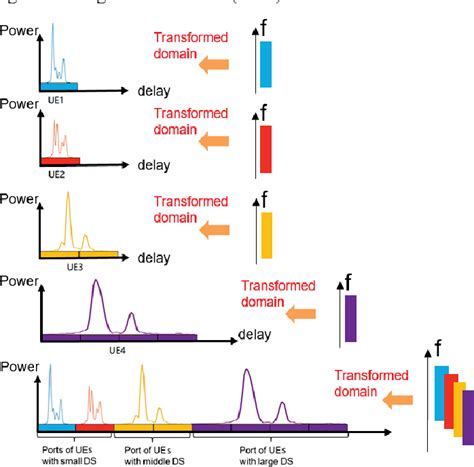 Figure 28 From Massive Mimo Evolution Toward 3gpp Release 18 Semantic Scholar