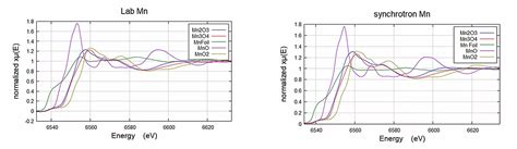Rapidxafs 让xafs Xes走进实验室