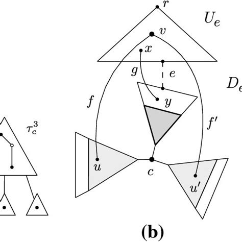 a an example of centroid decomposition of the tree t which