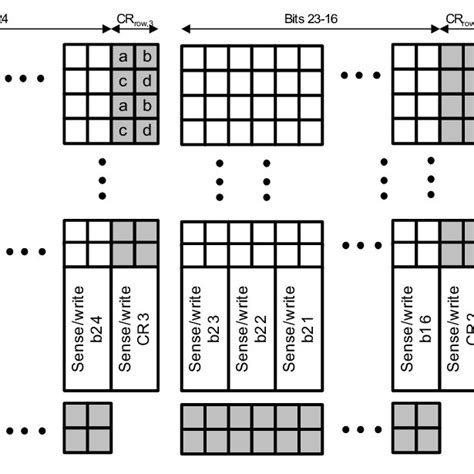 Layout With Row And Column Interleaving Bits A And B Are In Different