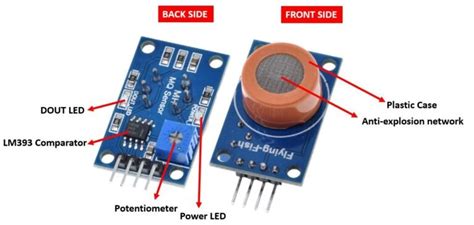 Interface MQ3 Alcohol Sensor Module With Arduino
