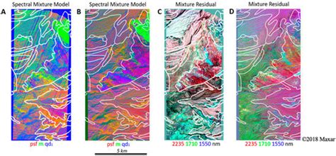 Effect Of Spatial And Spectral Scaling On Joint Characterization Of The Spectral Mixture
