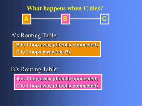 Ppt Routing And The Network Layer Ref Interconnections By Perlman Powerpoint Presentation