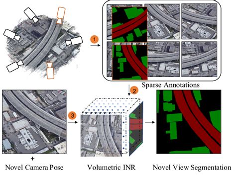 A The Performance Of Cnn Based Methods With Different Annotation Download Scientific Diagram