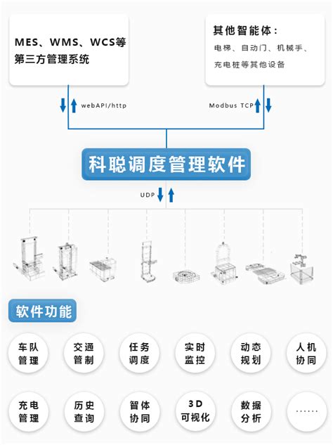 让设备更高效、任务更流畅 — 科聪多智体调度管理软件 知乎