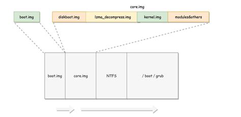 linux启动流程 梳理 思维导图 流程图 值得收藏 linux启动步骤 csdn博客
