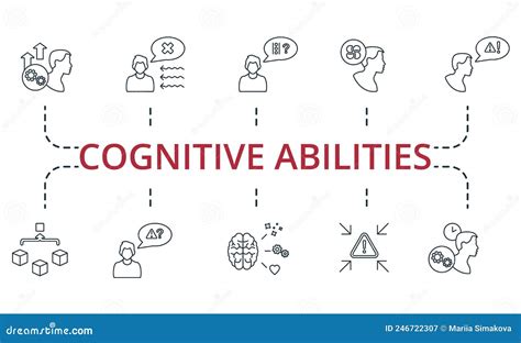 Cognitive Abilities Set Icon Editable Icons Cognitive Abilities Theme Such As Pattern