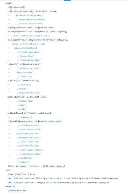 GitHub MarcGilabert SQL Sales Analysis Dashboard Power BI