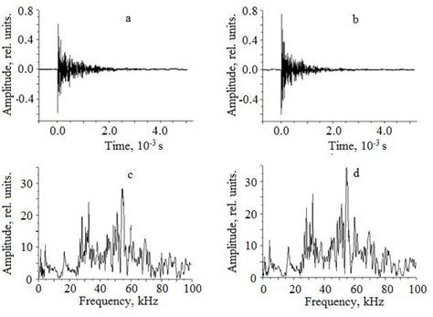 Electromagnetic Signals And Their Spectra Under Deterministic Acoustic