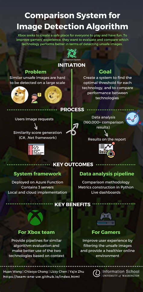 Comparison System For Image Detection Algorithms Information School