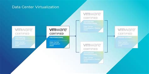 La certificación VMware vSphere VCP DCV 2023 JMG Virtual Consulting