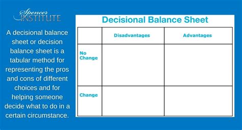 Helping Ambivalent Clients Using Motivational Interviewing