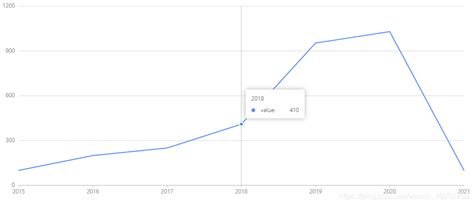 前端数据可视化之antv的g2plot、g6、l7入门基于蚂蚁金服antv L7引擎 Csdn博客 前端数据可视化之antv的g2plot、g6、l7入门基于蚂蚁金服antv L7引擎 Csdn博客