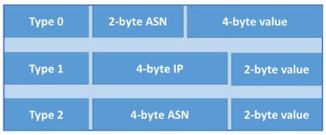 What Is Vrf Virtual Routing And Forwarding And How It Works