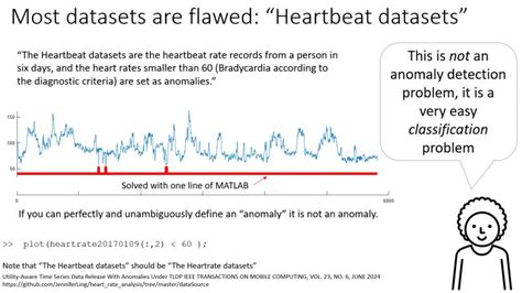 Many Papers Claim To Be Doing Time Series Anomaly Detection Eamonn Keogh