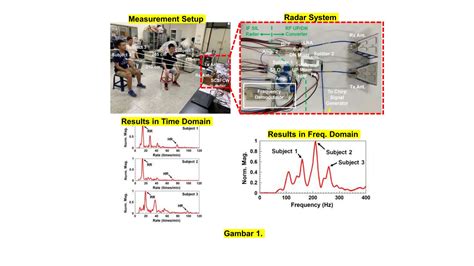 Leaf Sensorberisikan Gambar Gambar Leaf Sensor1ppt