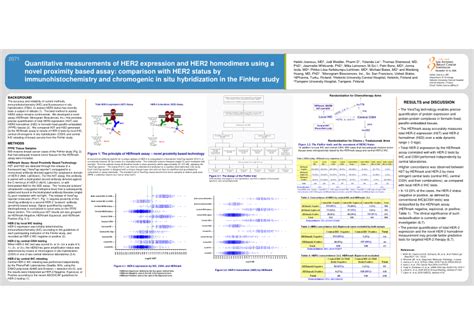 Pdf Quantitative Measurements Of Her2 Expression And Her2 Homodimer