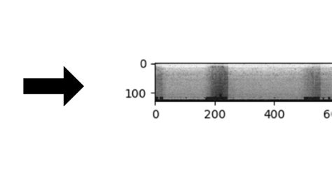 Building An End To End Speech Recognition Model In Pytorch