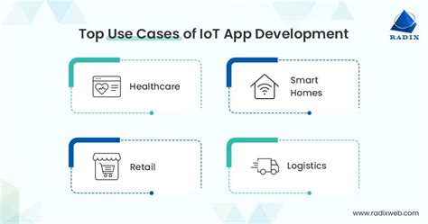 IoT App Development Its Components Features And Benefits