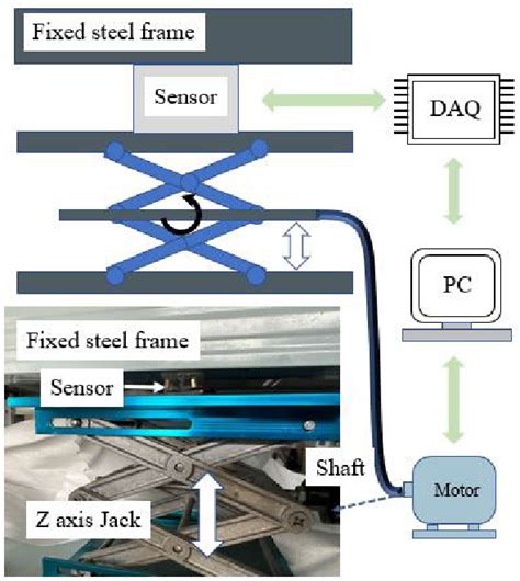Figure 4 From A Multiaxis Force Sensor Based On Pre Strained Piezoresistive Film Strips