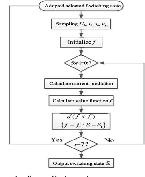 figure 4 from design of hybrid control algorithm for fault ride through
