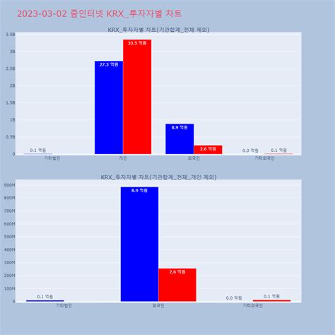코딩 주식 파이썬 2023 03 02 특징주 줌인터넷 와이더플래닛 티에이치엔 세원이앤씨 바이오인프라
