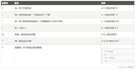 Python教程（六）5以下程序是位运算符的应用、请分析结果并测试。a60 600011 1100c0 13 Csdn博客