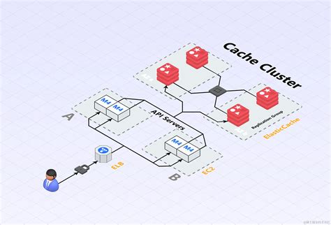 一款绘制3d架构图的在线神器：icraft Editor在软件开发的世界里，架构图是系统设计的蓝图，它们不仅帮助团队理解 掘金