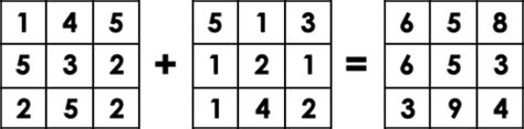 What Is Map Algebra Raster Math Gis Geography