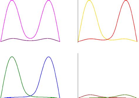 Figure 1 From Positive Solutions For Super Sublinear Indefinite Problems High Multiplicity