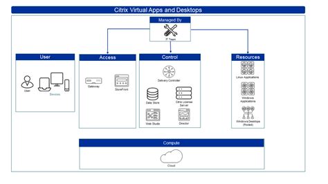 Citrix VDI Handbook Design Tech Papers