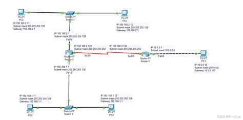Cisco Packet Tracer路由器配置、路由聚合实例 Csdn博客