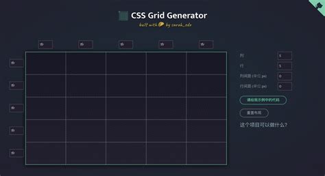 图解 css grid 布局 css grid mindmap csdn博客