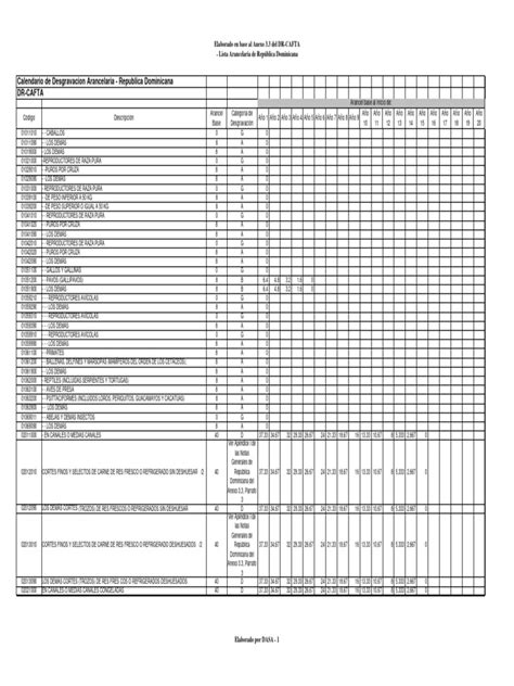 Cal Desgravacion Arancelario Dr Cafta 1 Pdf Menudencias Pescado