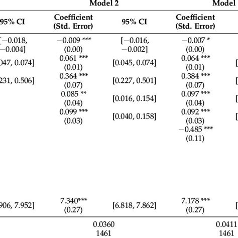 linear regression analysis with life satisfaction as a dependent