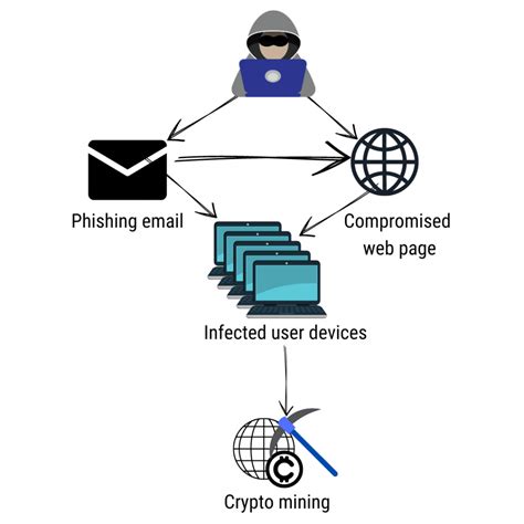 What Is Crypto Malware How To Detect In 2024