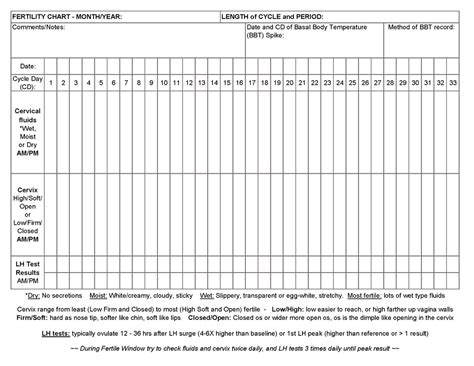 Printable Fertility Chart When Is The Best Time In Your Cycle To Get