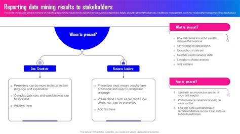 data mining a complete guide reporting data mining results to