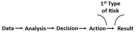The Heuristics Of Risk