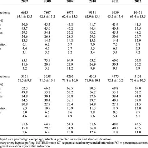 Timi Ua Nstemi Risk Score Download Table