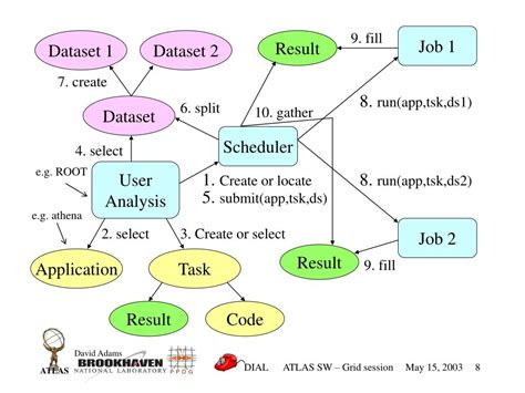 ppt dial distributed interactive analysis of large datasets