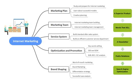 Mind Map Template Google Docs