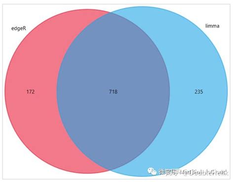 Funrich数据库：一个主要用于基因和蛋白质的功能富集以及相互作用网络分析的独立的软件工具 知乎