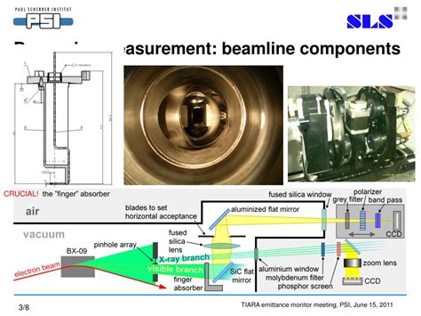 PPT Beam Size Measurement PowerPoint Presentation Free Download ID 3593953