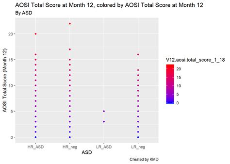 5 Creating Graphs With Ggplot2 Data Analysis And Processing With R Based On Ibis Data