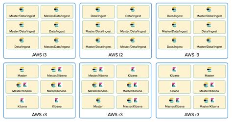 Stretching The Cloud Flexibility In Elastic Cloud Deployments Elastic Blog