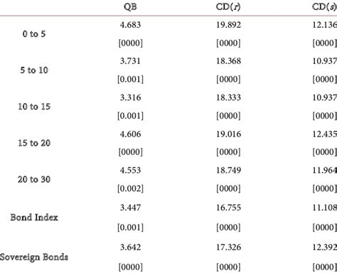 Multiple Variance Ratio Test Results For Daily Data Download Scientific Diagram