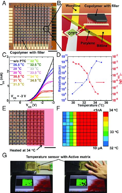 flexible temperature sensor sheet for large area temperature mapping