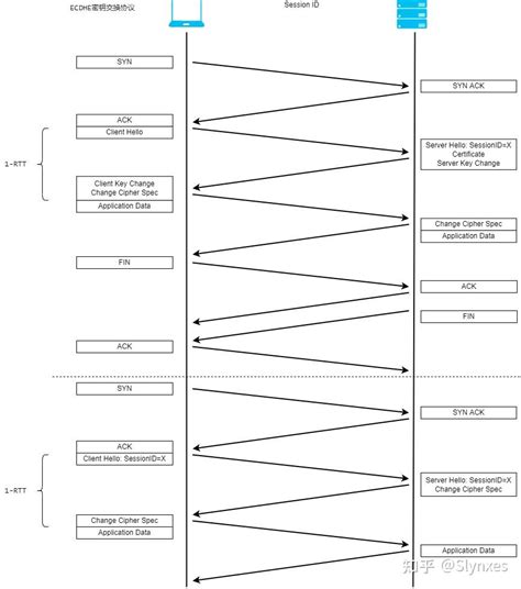 Nginx配置HTTPS详解 知乎